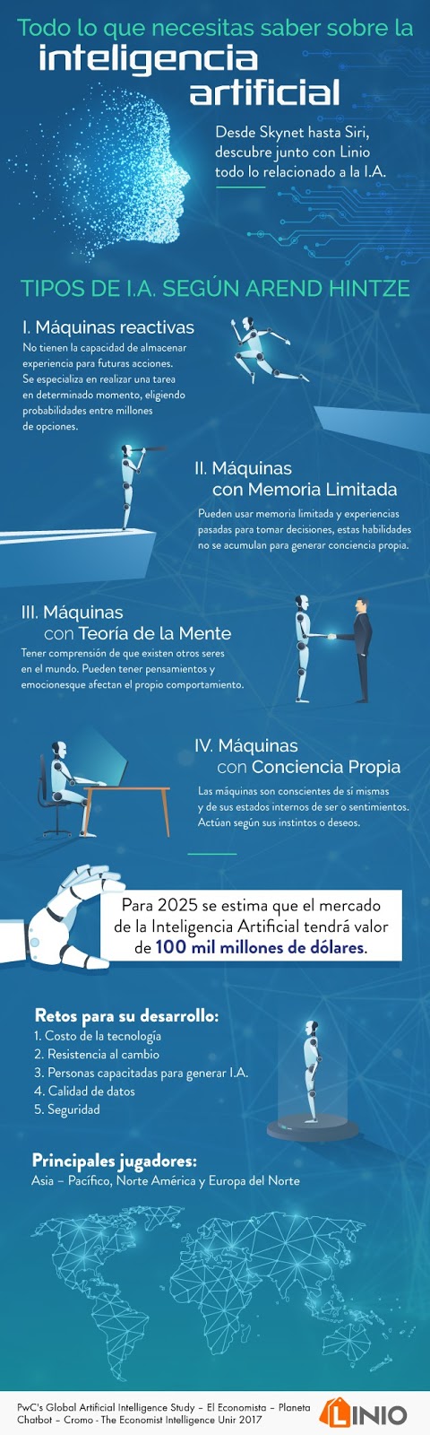 Nahun Frett: Todo lo que necesitas saber sobre la inteligencia artificial