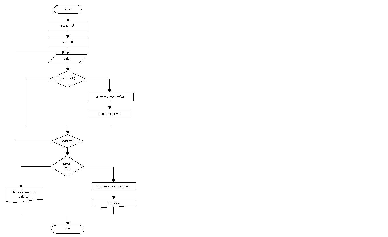 FUNDAMENTOS DE PROGRAMACION: CICLO REPETITIVO DO WHILE