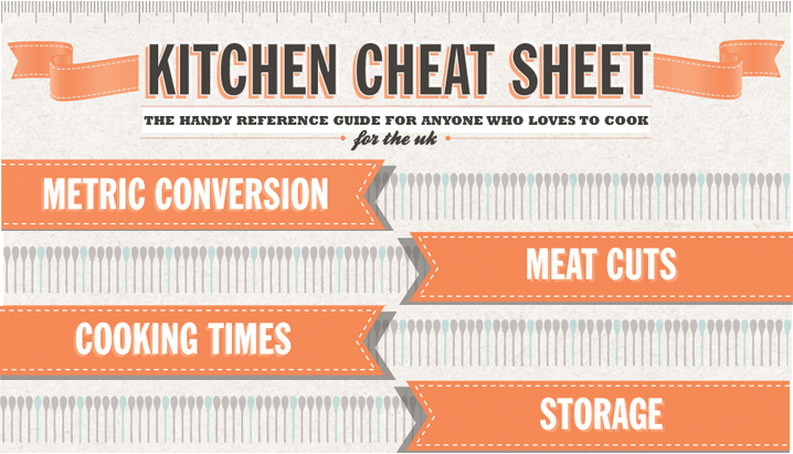Five Essential Food Infographics That Will Help You Master the Kitchen ...