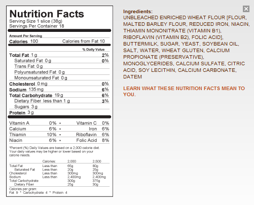Happy Hungry Fit.: Enriched Wheat Flour vs. Whole Grain / Whole Wheat Flour