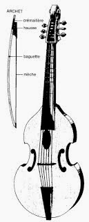 Principaux instruments médiévaux et renaissants