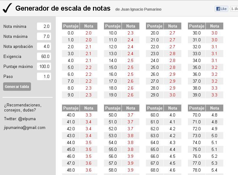 Tomé al Día Escolar: Un puntito mas, un puntito menos.