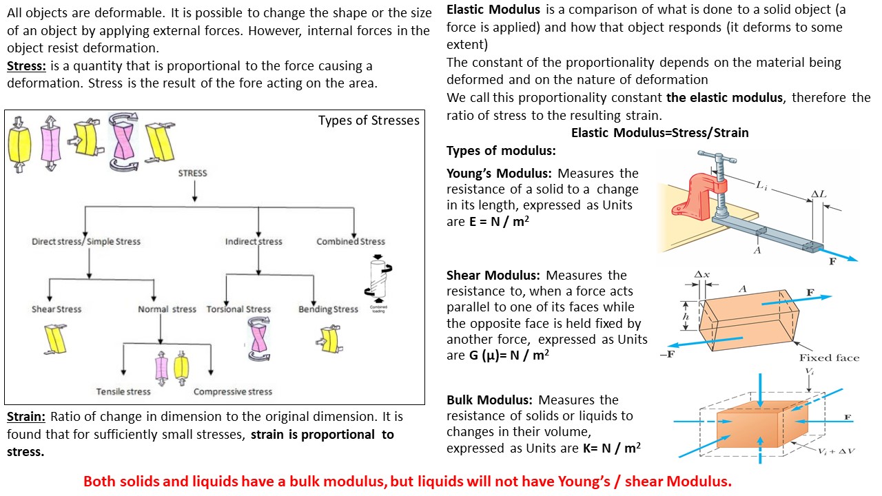 annayya.chandrashekar@gmail.com: MODULUS OF ELASTIC