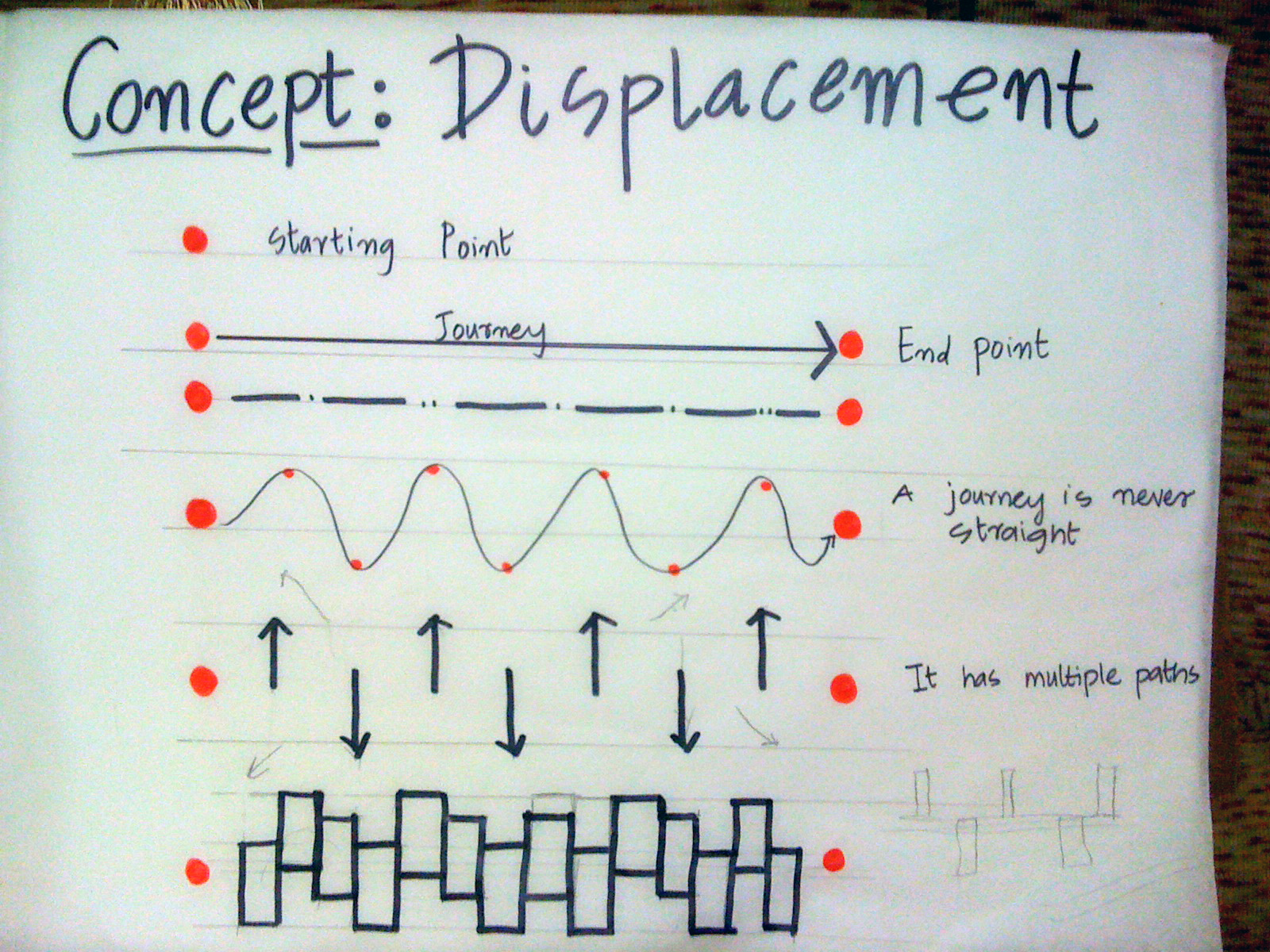 Design Studio-9: Displacement.