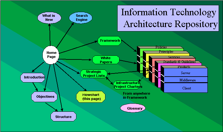 It's All About Us,Information Technology ;)