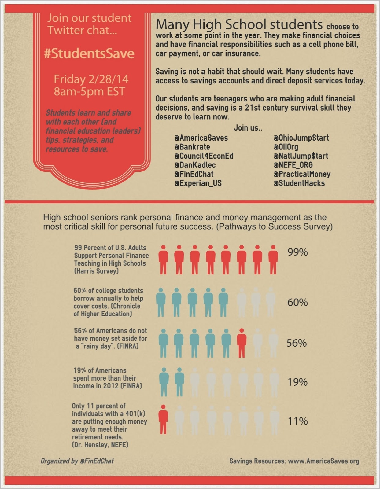 Join the #StudentsSaves Twitter chat for America Saves Week!