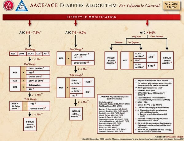 sikkahoder: PENGOBATAN DIABETES MELITUS DENGAN INSULIN PADA PASIEN ...