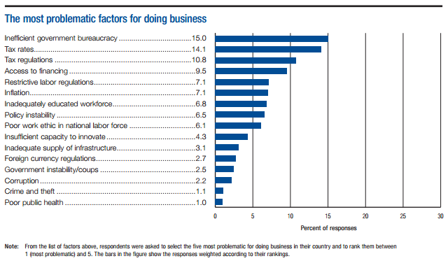 Global Competitiveness Report | NextBigFuture.com