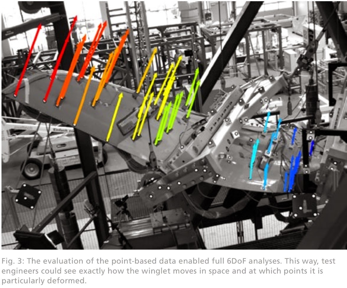 A350 XWB News: Static, fatigue and damage tolerance tests of the A350 ...