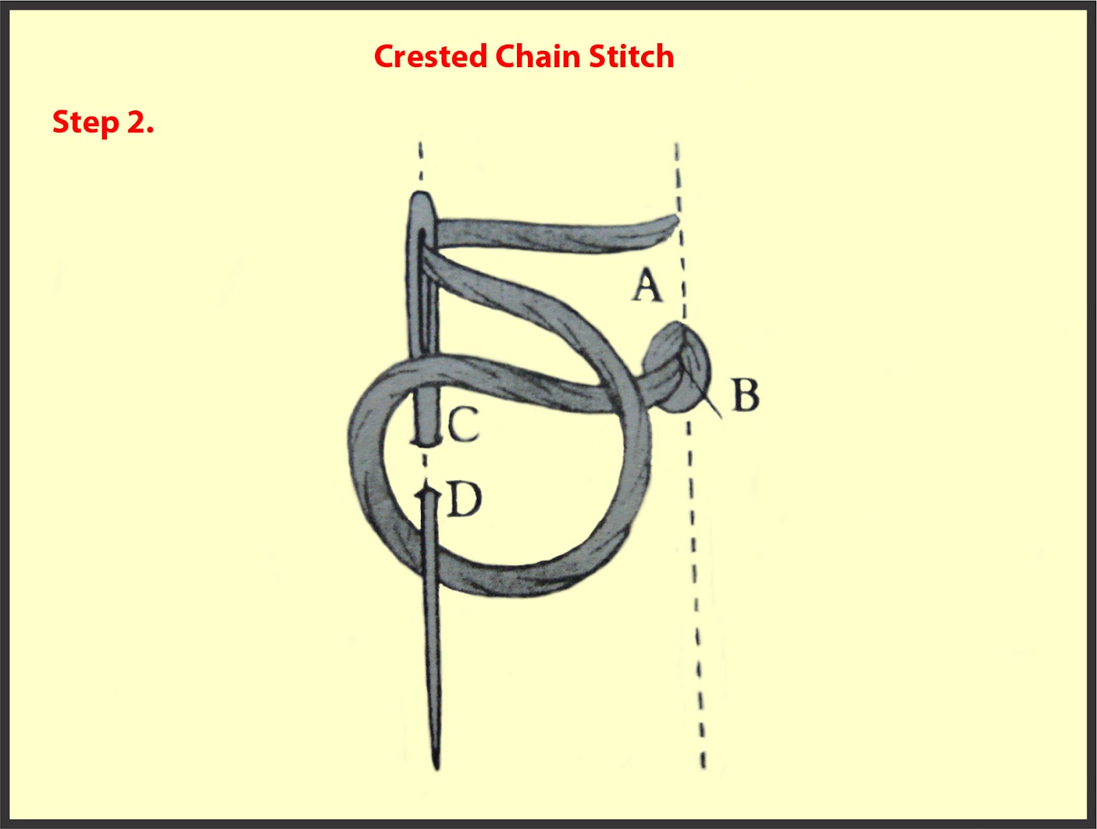 Craft Ideas: Crested Chain Stitch