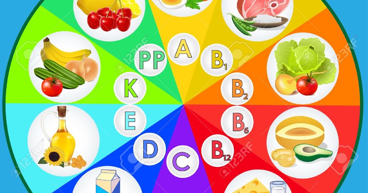 Bioquímica de los alimentos: Vitaminas en los Alimentos