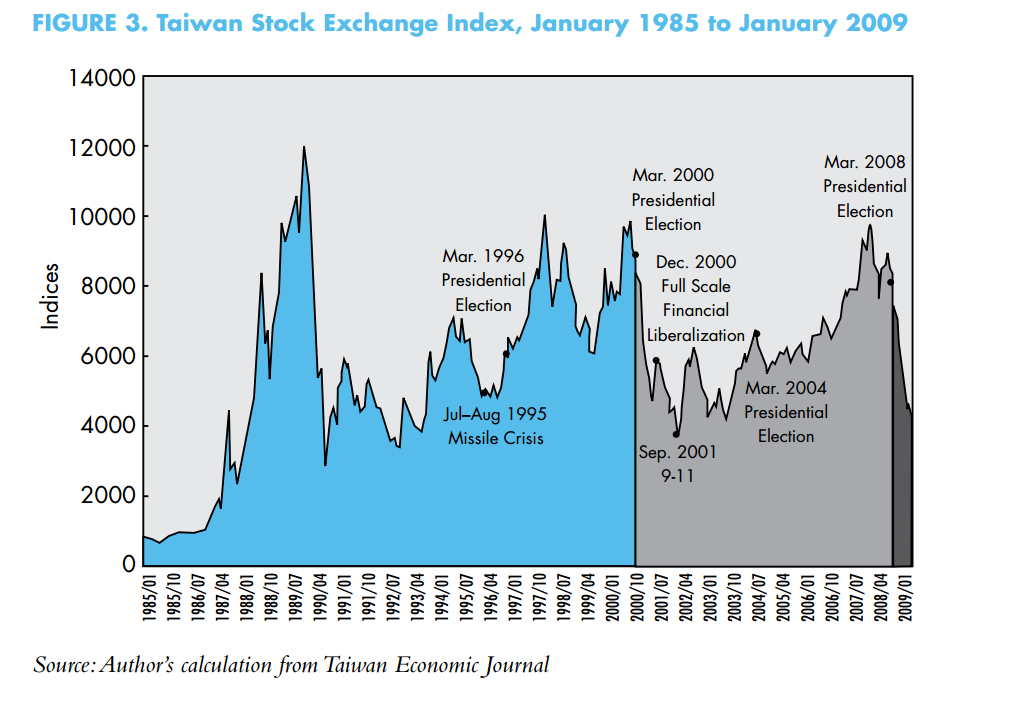 Taiwan Economy: I. Economic history of Taiwan
