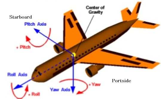 JaeSan's Aeronautics: 1. High AoA Aerodynamics for Combat Aircraft : 1. ...