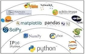 Why Python is the most demanding language