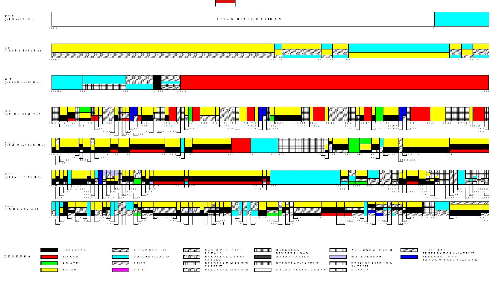 ANEKA INFO TEKNIK: PENGELOMPOKAN FREKUENSI