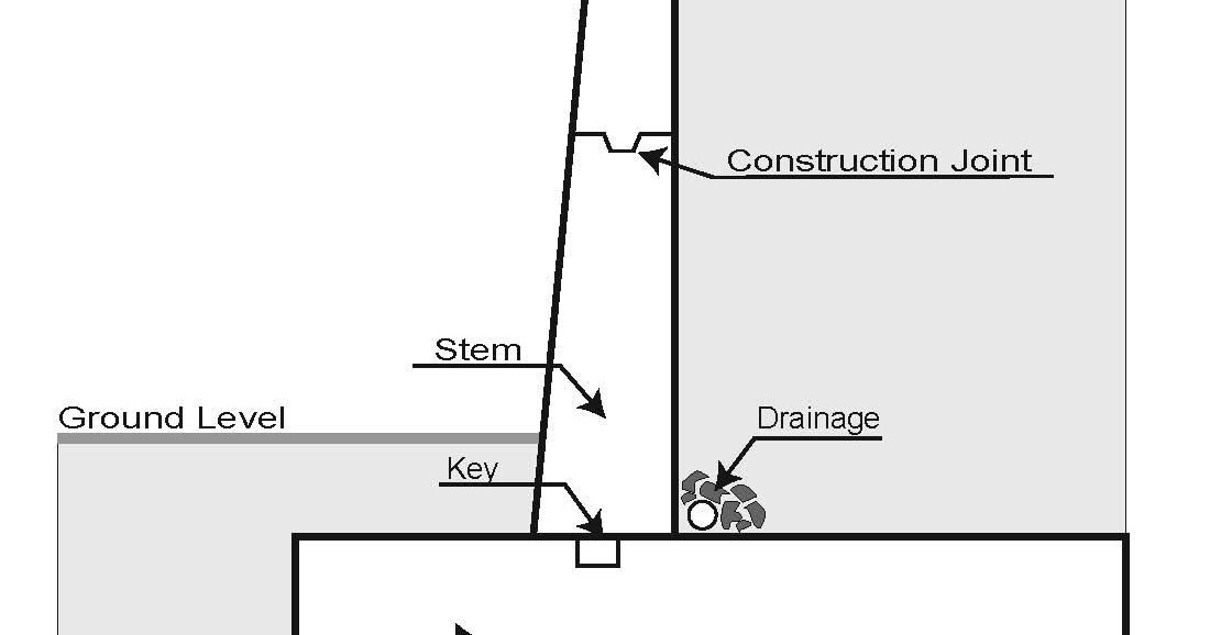 Retaining Wall Design Consideration and Major Types of Retaining Walls ...