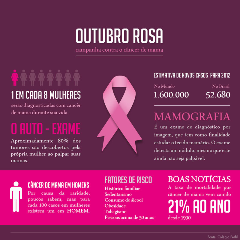 Outubro Rosa