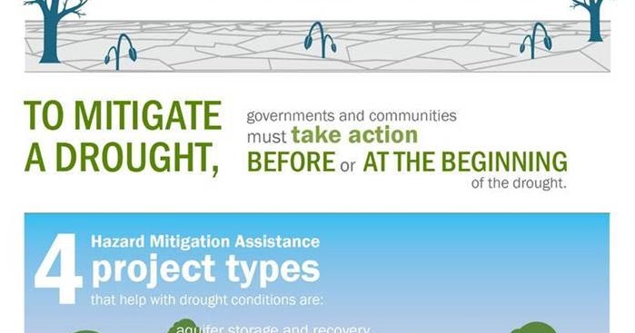 Colorado Emergency Management: Planning for Drought Resilience from FEMA