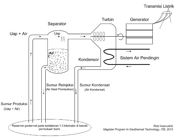 Cerita Geothermal: Geothermal, what is that?