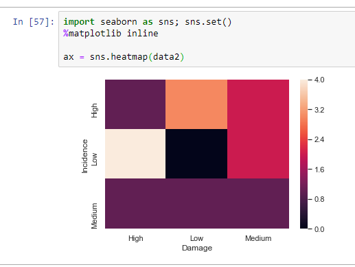 Data Science Simplified: Heatmap: Visual Examples