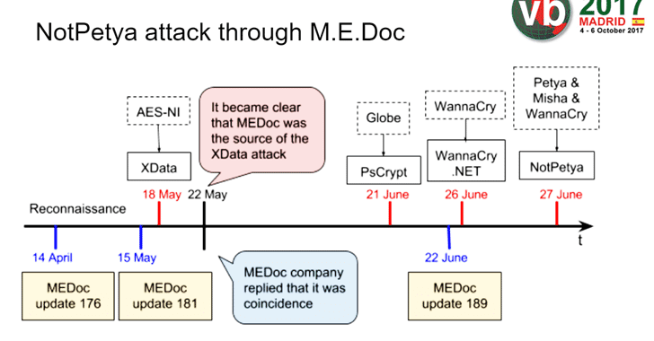 Ukraine Police Warns of New NotPetya-Style Large Scale CyberAttack