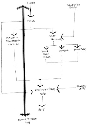 BEYOND REPRESENTATION: architectural design 5: Circulatory System with ...