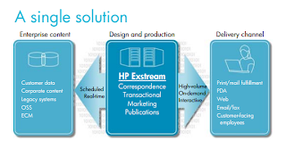 HP Exstream