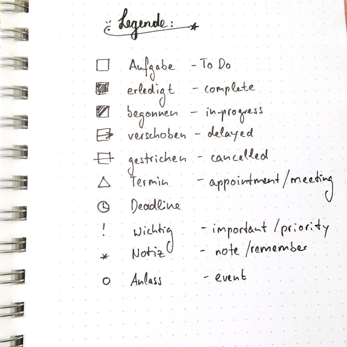 Was ist ein Bullet Journal? – BuJo-Key und Printables