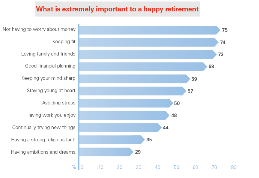 Up$ide of Simplicity: Retirement in Spore- An inconvenient truth