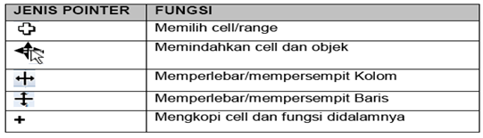 Jenis-Jenis Pointer | RAHMAT ZAKI TEKNO