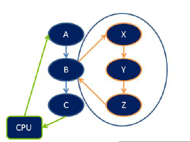 CUDA Programming: DYNAMIC PARALLELISM IN CUDA