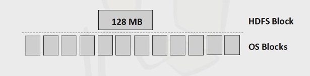 Hadoop Architecture Hadoop Distributed File System Part 1 Mplsvpn Moving Towards Sdn And