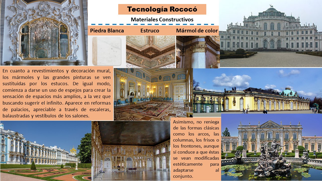 Civilizaciones Intermedias- Tecnologías Constructivas : Tecnología del ...