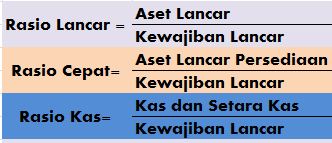 Pengertian Likuiditas dan Contoh Likuiditas
