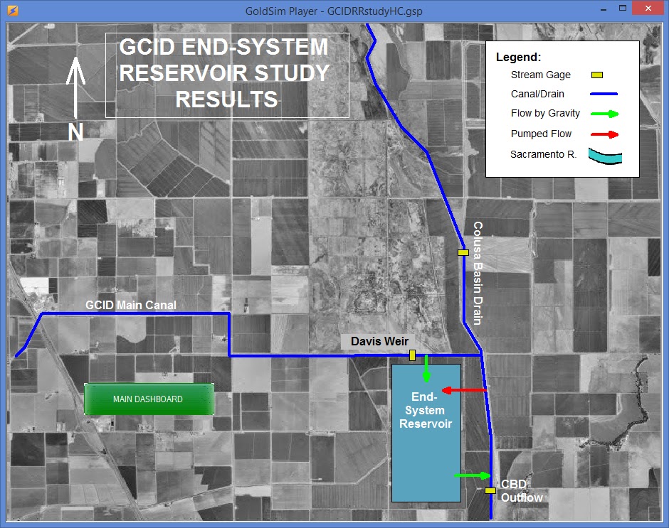GoldSim Blog: Examples of Dashboards