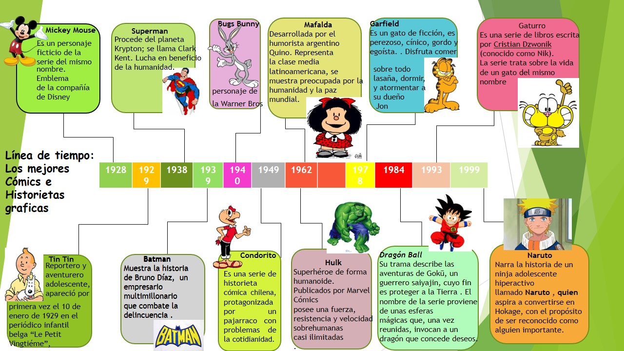 El còmics o historieta gràfica: 2016