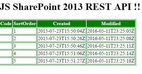 SharePoint Journey: Angular JS + Rest API + Getting List Data in SharePoint 2013