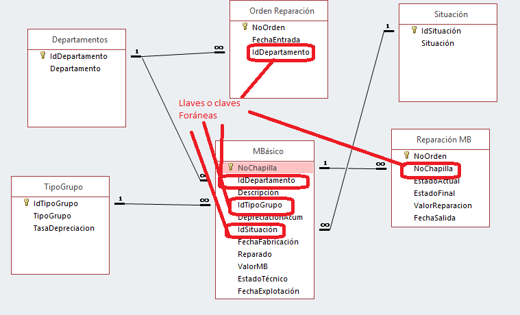 Bases de Datos: febrero 2018