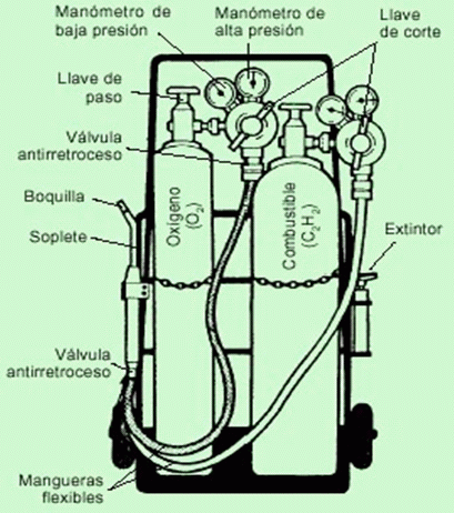 Refrigeración y Climatización.: SOLDADURA AUTÓGENA / Gas Welding