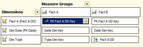 BI Future Blog: SSAS : Selecting facts with reference dimension