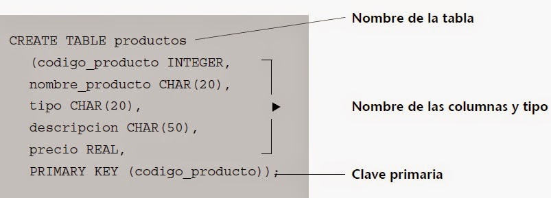 se pueden distinguir tres niveles dentro del SQL92 (II) | Programacion