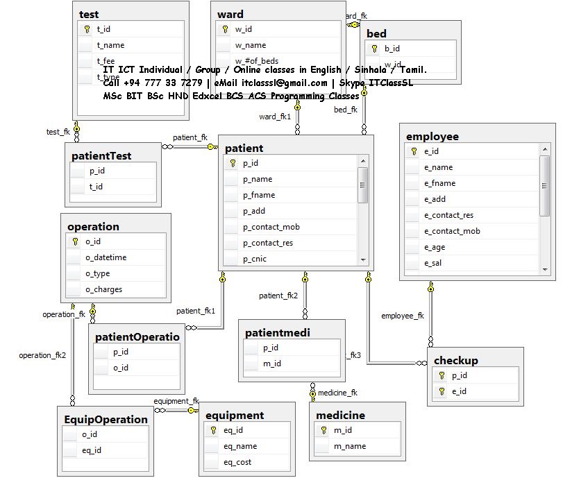 MSc BIT BSc HND PHP Web Development Projects Assignments Guidance Local ...