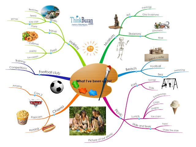 Creativity skills: week 2.