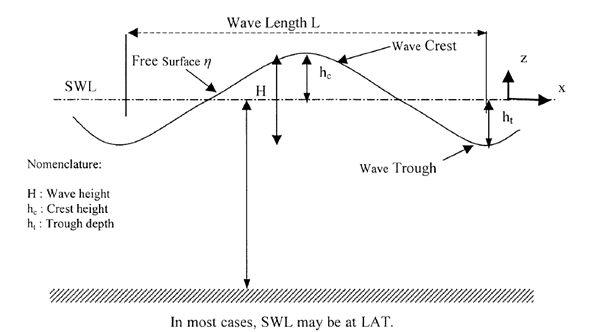 Pipeline Encyclopedia: Wave