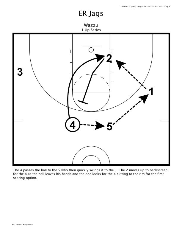 Emerald Ridge Jaguars Wazzu Set Play | Basketball Plays | GC Hillburn ...