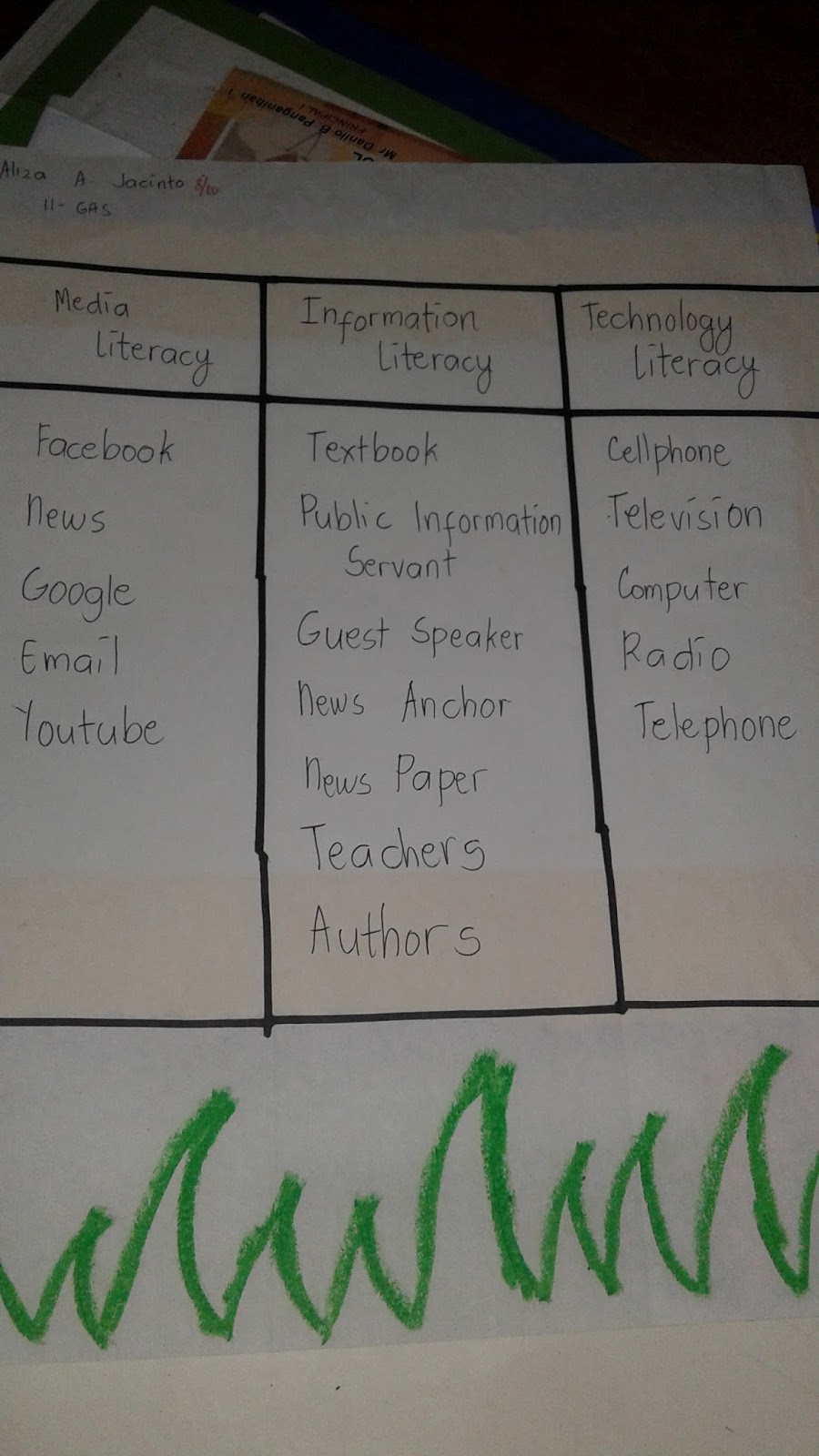 Creative Writing Non Fiction: Mind maps