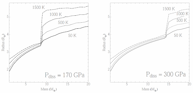 Beyond Earthly Skies: Sizing Up Methane Planets