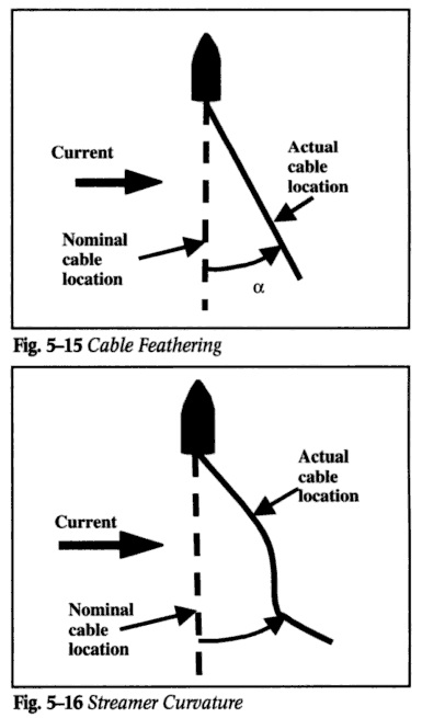 Seismic Reflections: February 2013
