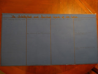 The Joys of Montessori Homeschooling: History Question Charts