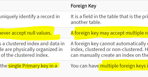 Difference Between Primary key & Foreign key